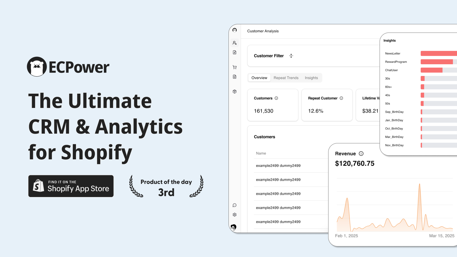 ECPower - CRM & Analytics for Shopify